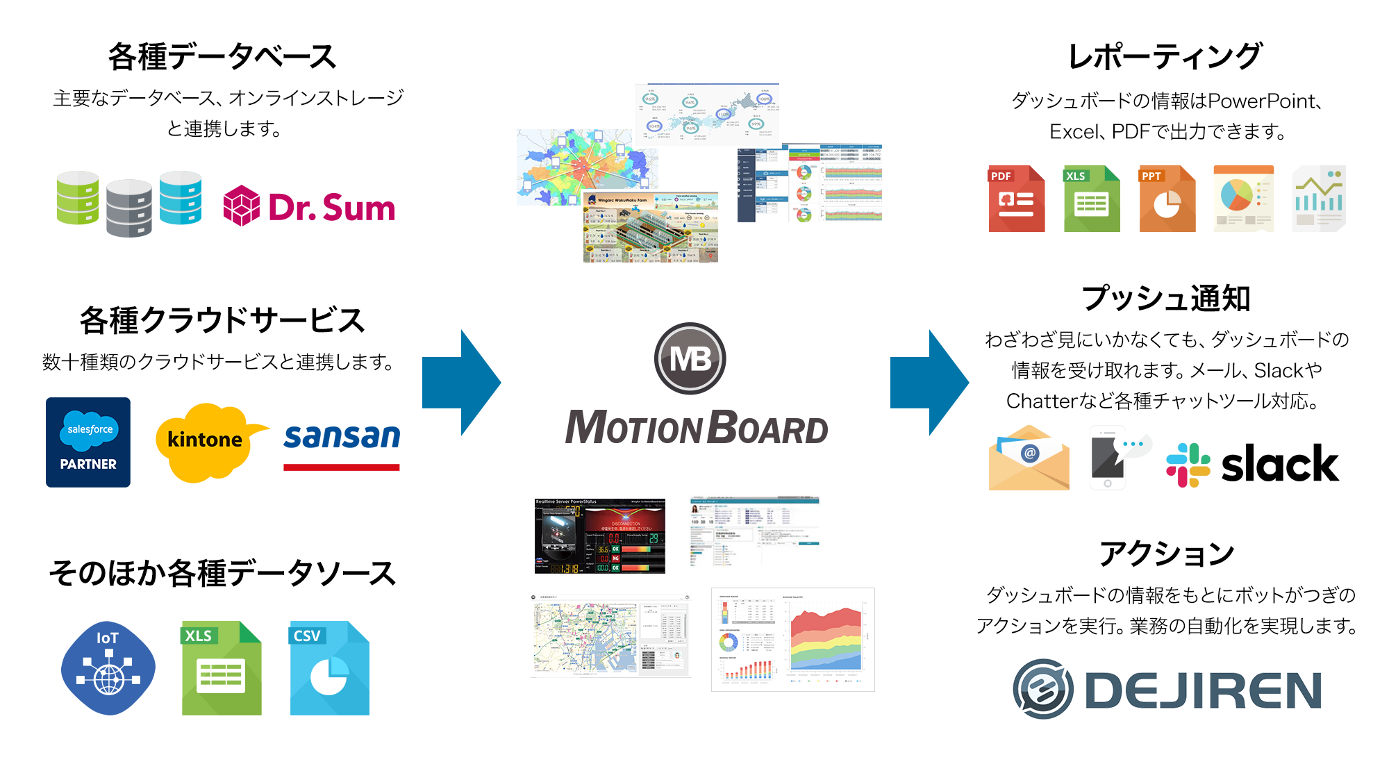 MotionBoard - 和功テクニカ｜和功産業